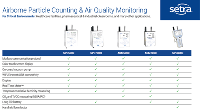 Particle Counter Basics and Selection Guide | Setra Systems